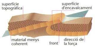 Ev7. deformacions de les roques | Genially