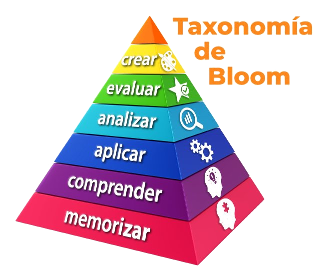 Taxonomía de Bloom
