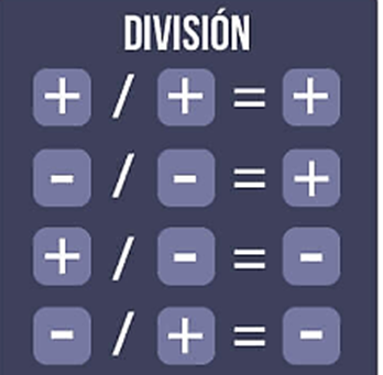 DIVISIÓN DE NÚMEROS ENTEROS | Genially