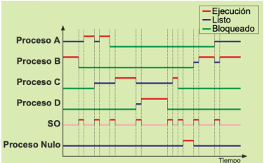 Etapas de procesos | Genially