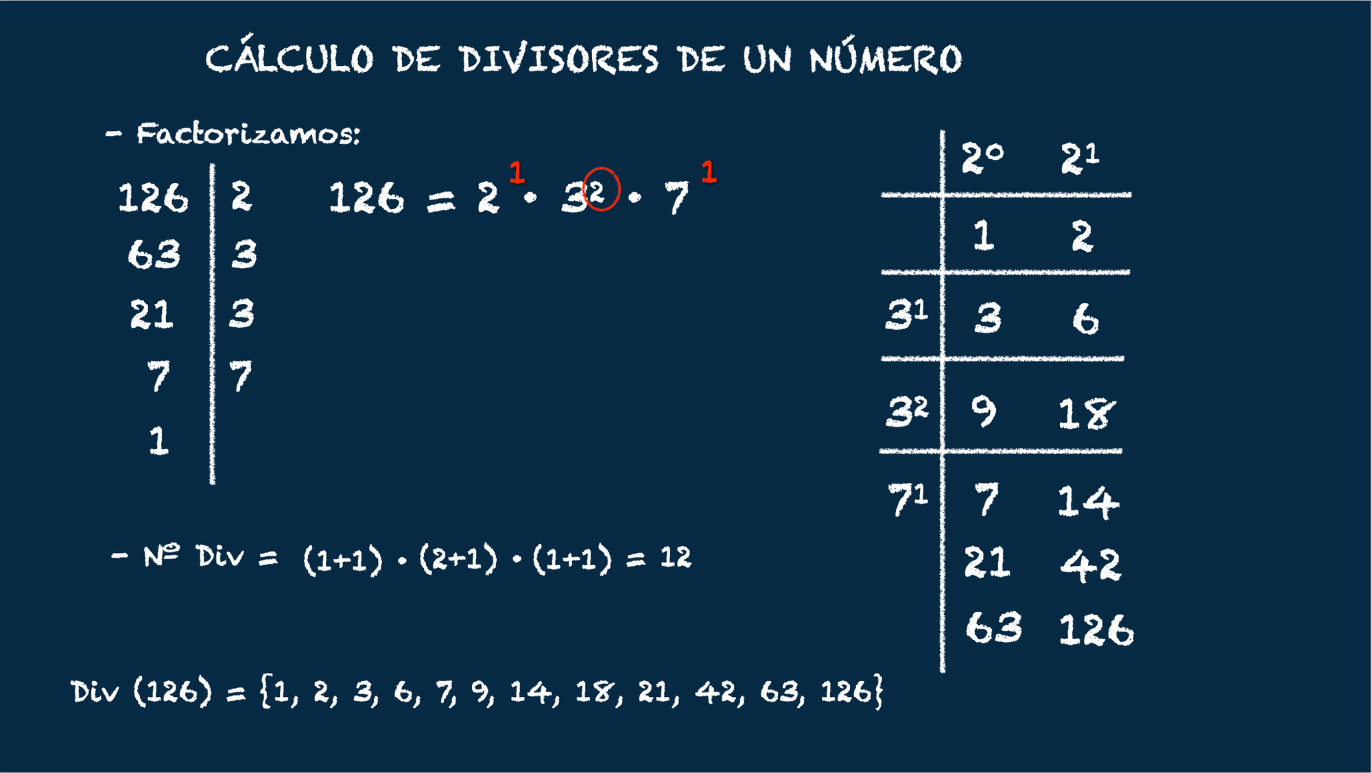 CÁLCULO DE DIVISORES