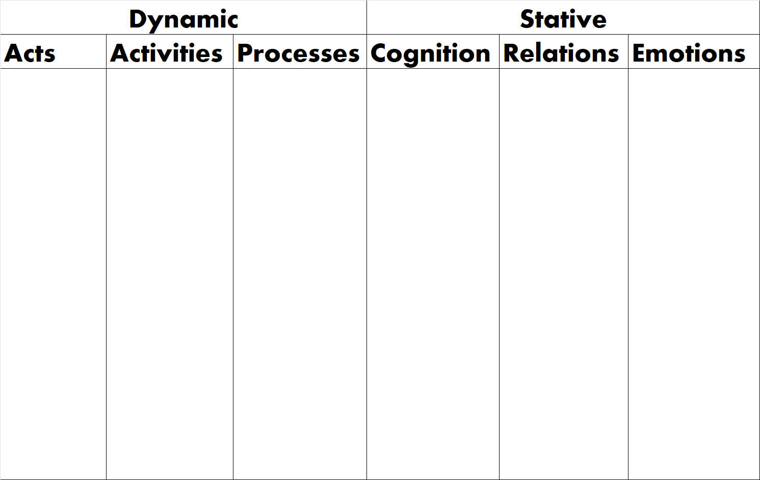 Stative vs. Dynamic Verbs | Genially
