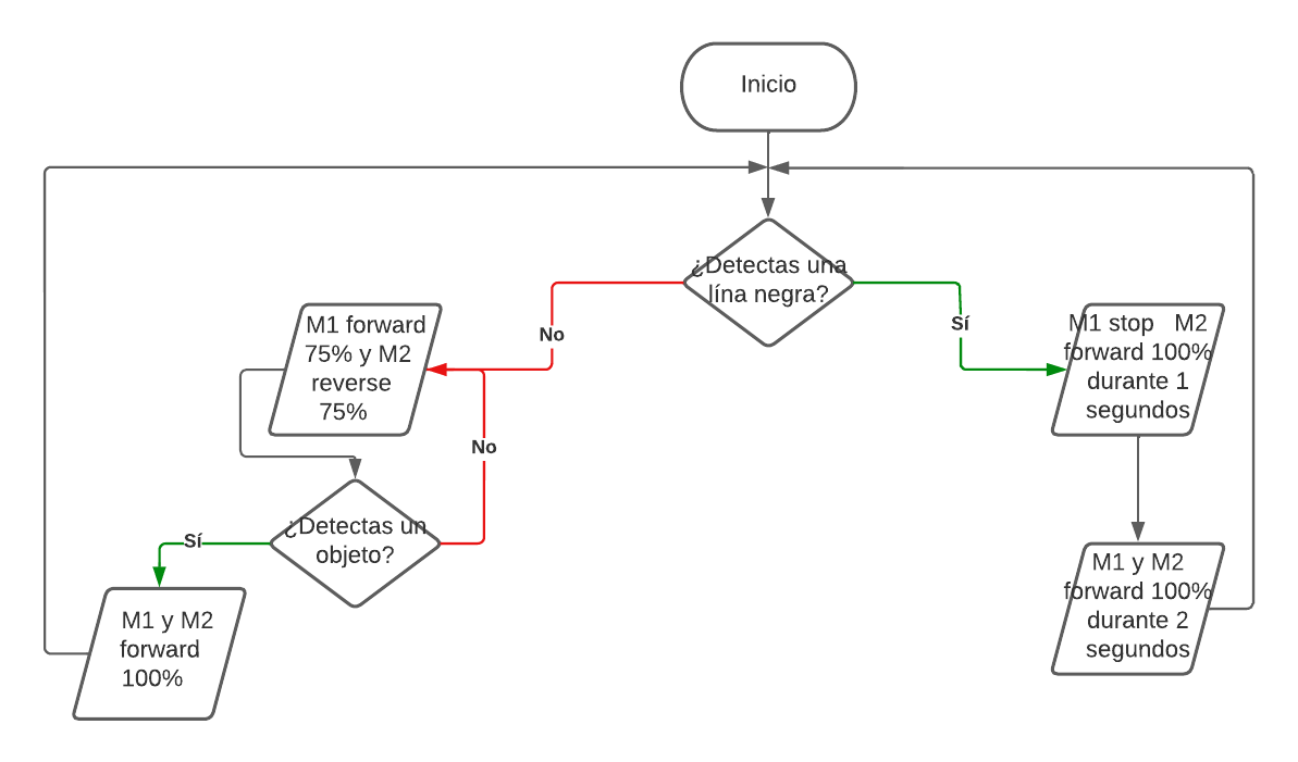 Robot Sumo | Genially