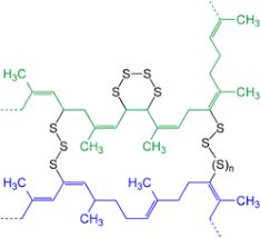 Retención Quimica Reticulado | Genially