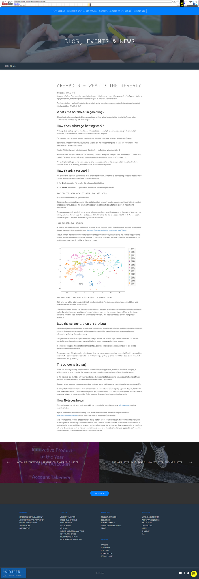 CRO examples | Genially