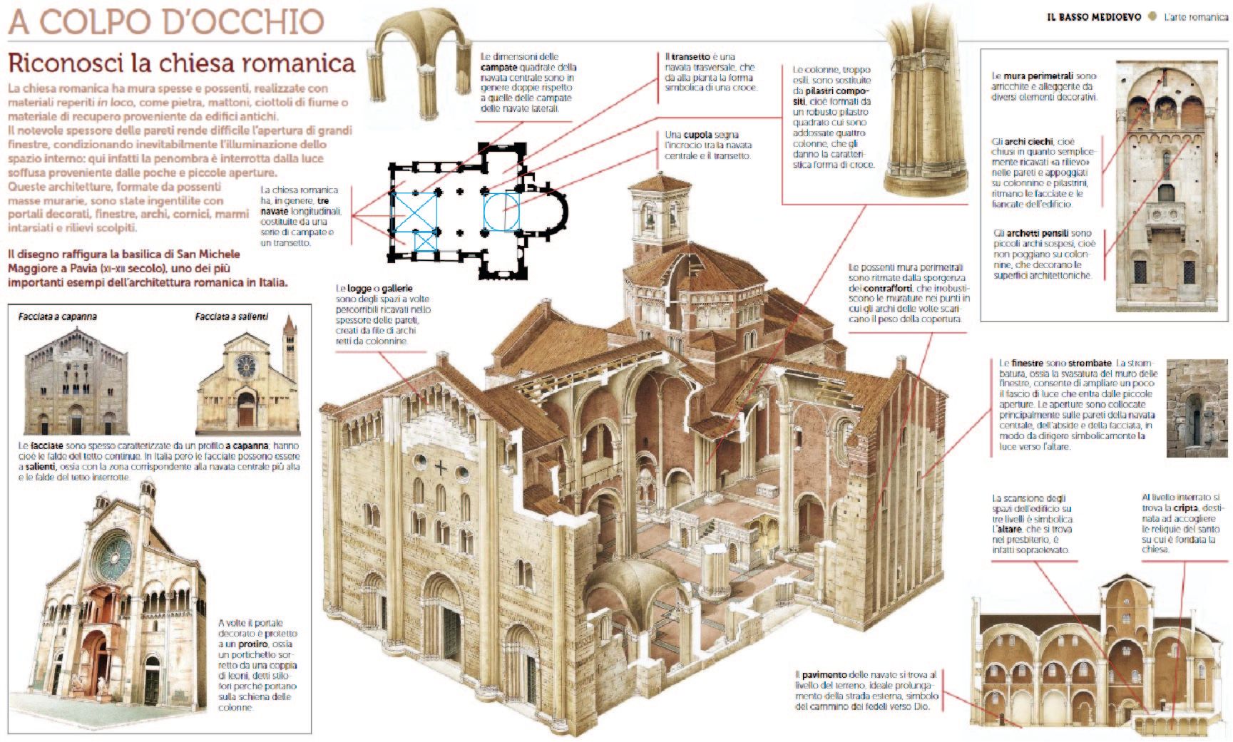 arte romanica | Genially