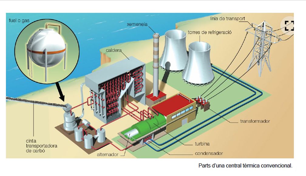 2C ENERGIA ELÈCTRICA