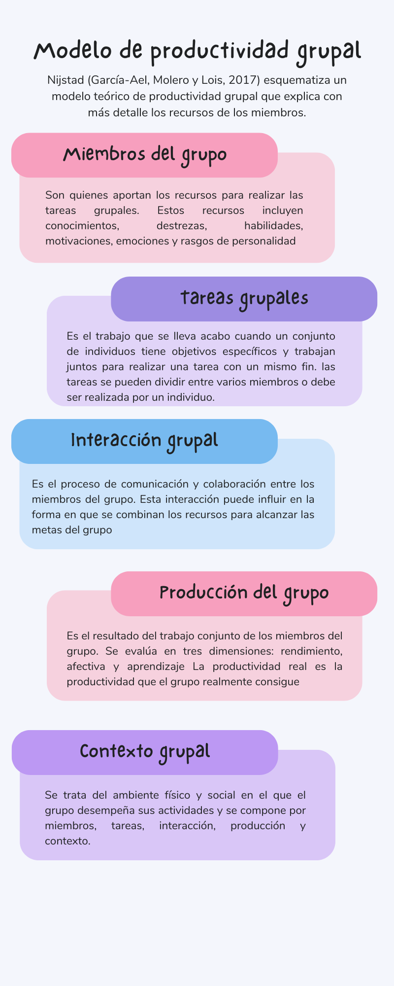 El modelo teórico de producción grupal | Genially