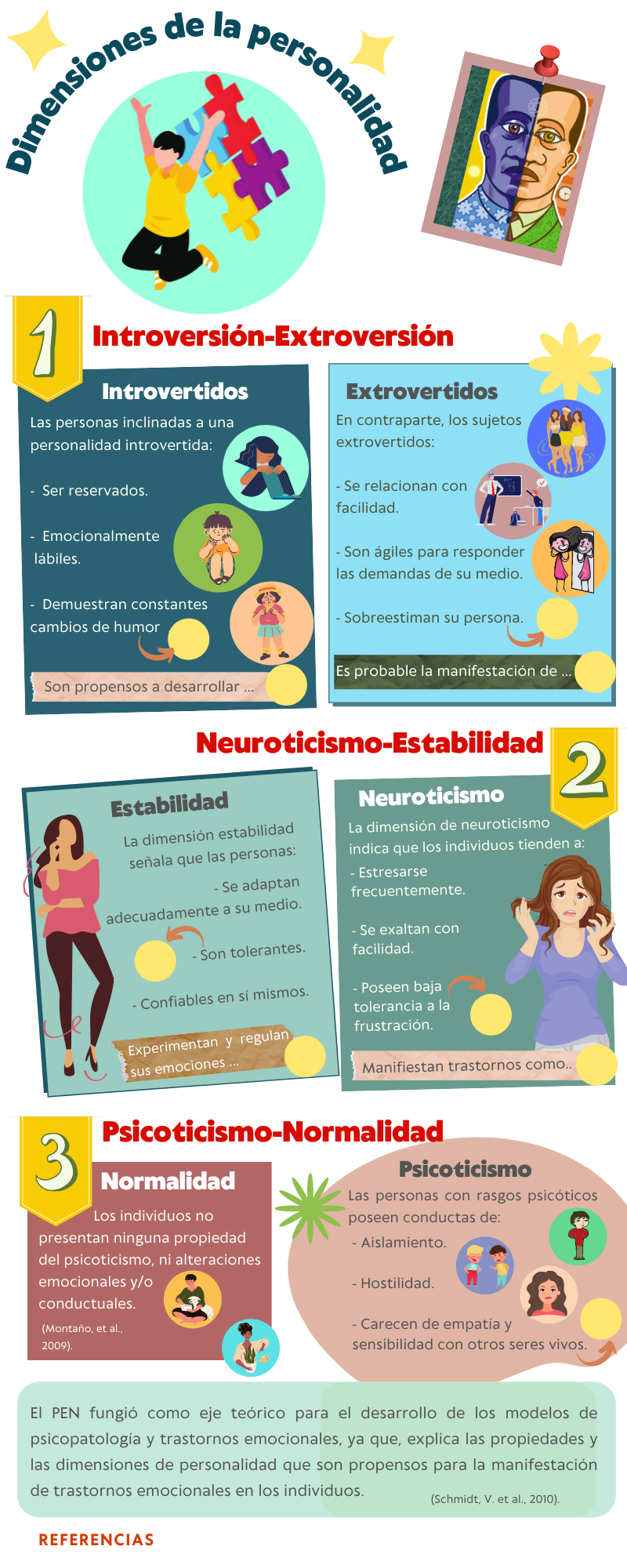 M2. Infografía | Genially