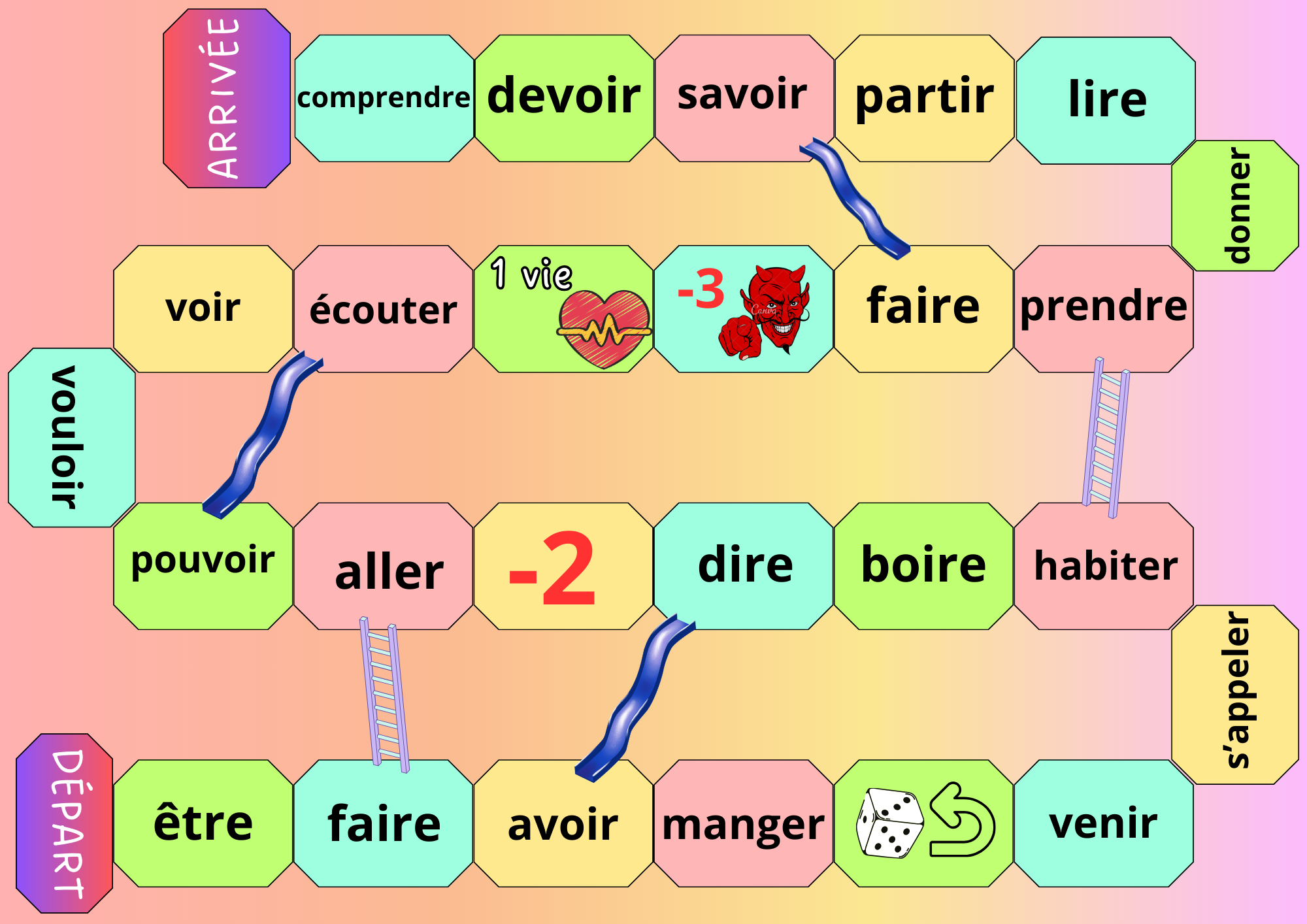 révision verbes plateau | Genially