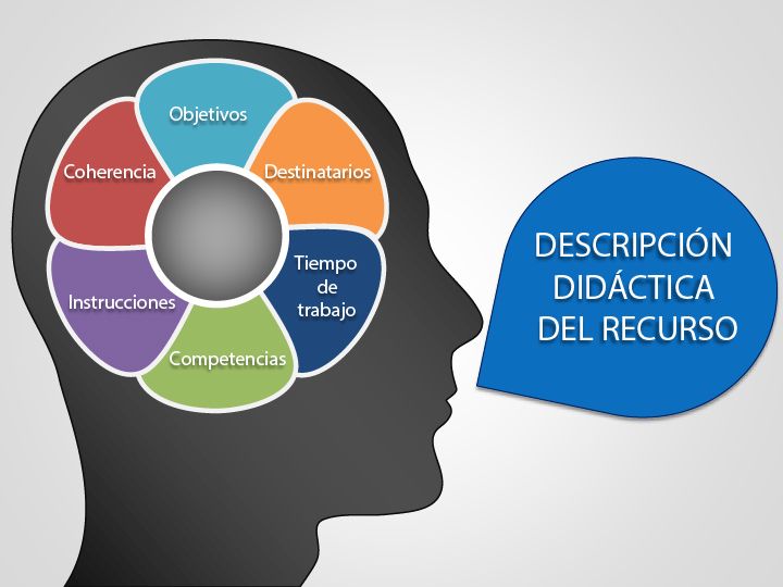 Aspecto principales para un RED de calidad por Rommel Lozano M | Genially