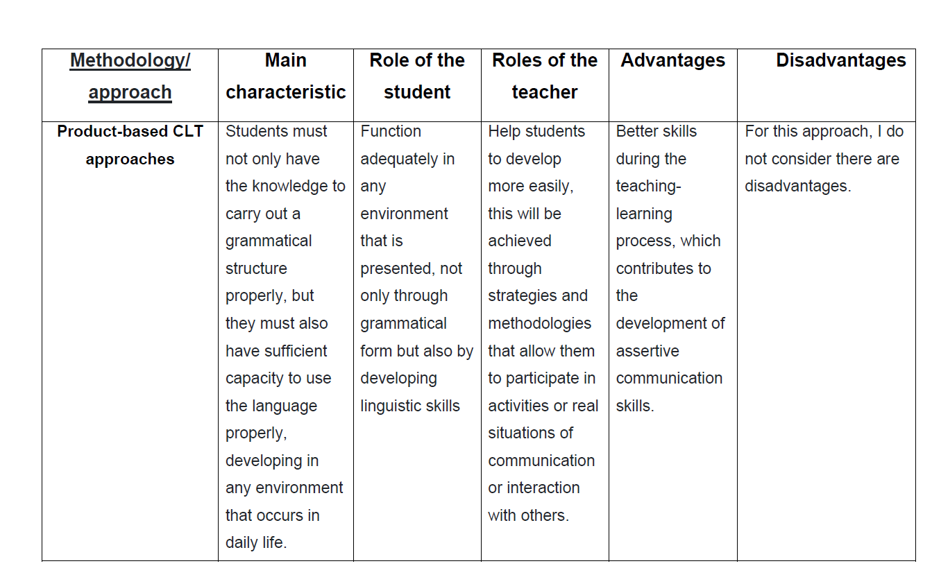 Comparative chart
