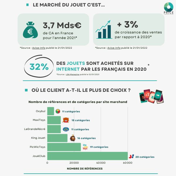infographie marché du jouet | Genially