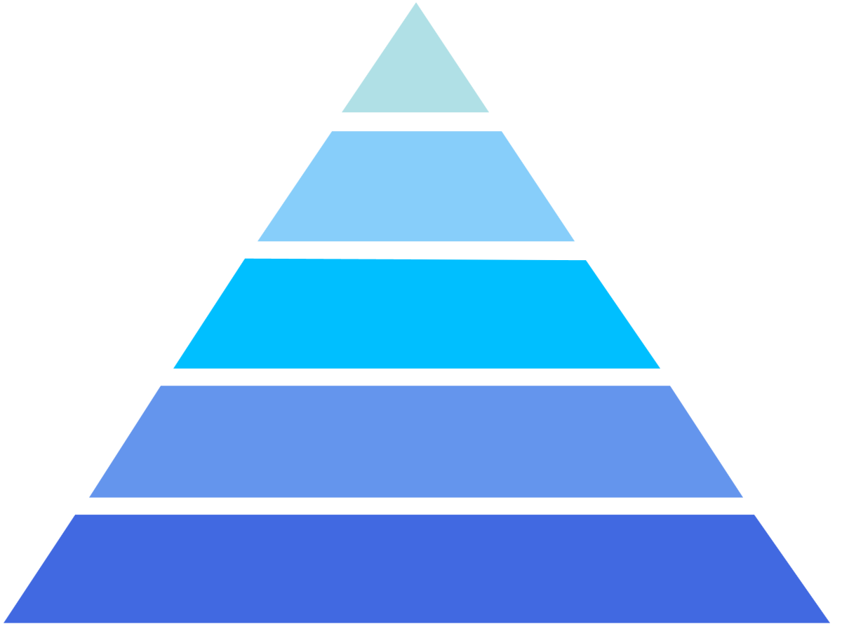pirámide de necesidades | Genially