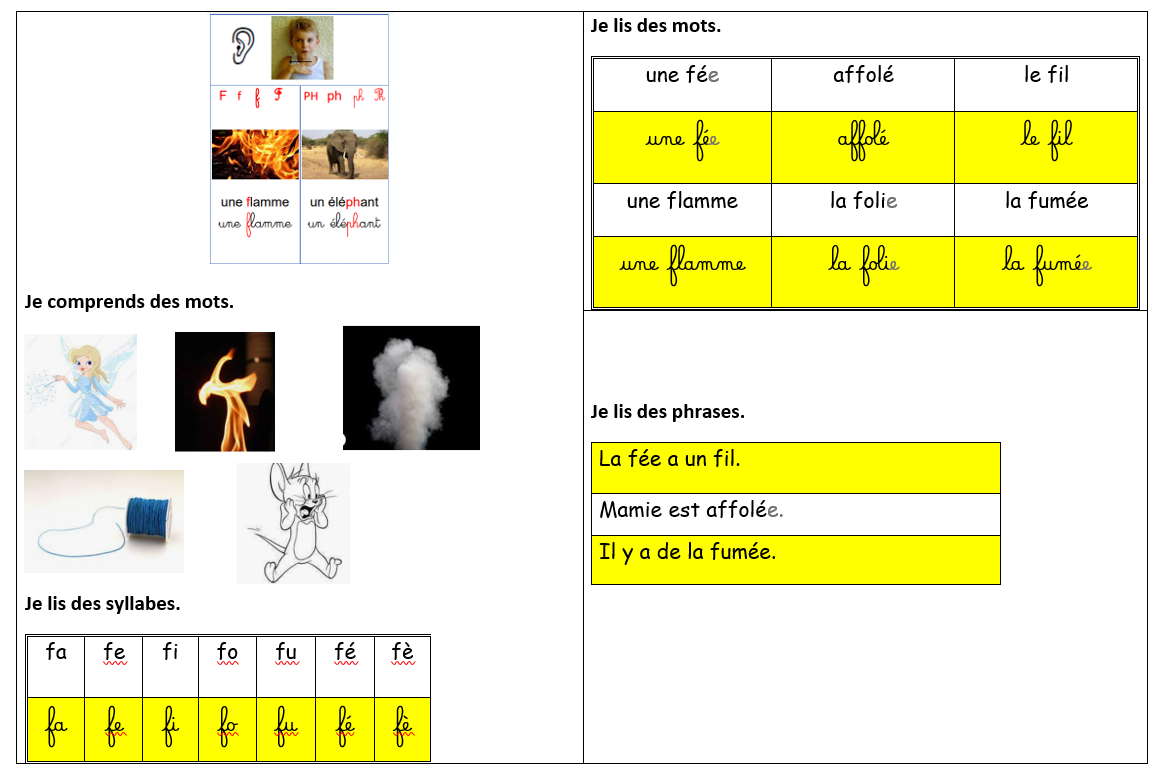 Lecture [f] | Genially