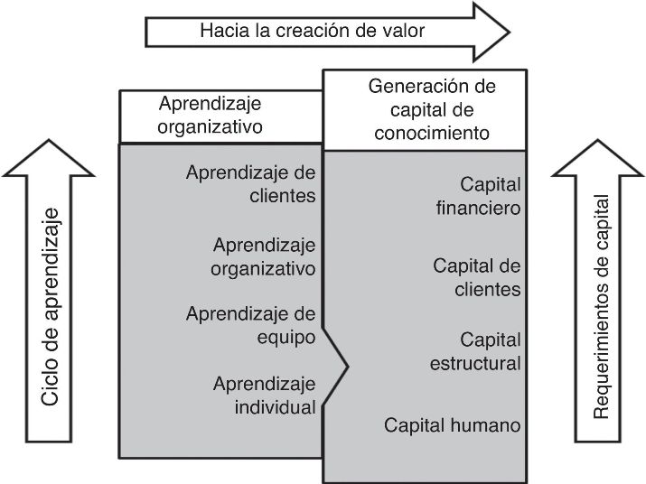 Tarea III. Variables de Medición y análisis | Genially
