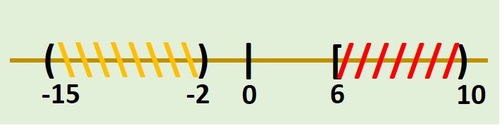 TRÍPTICO INTERVALOS | Genially
