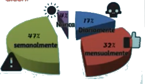 INFOGRAFIA - COMIDA NO SALUDABLE | Genially