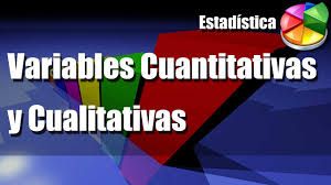 Las Variables | Genially