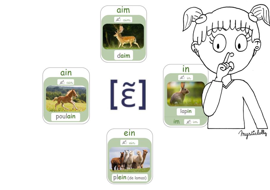 Le son "in" | Genially