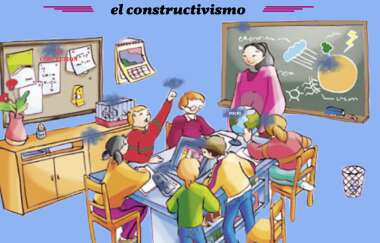 Mapa Constructivismo social en el aula | Genially