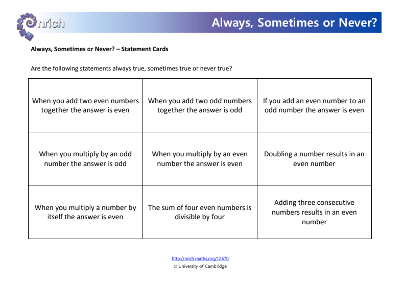 Always, Sometimes or Never? | Genially