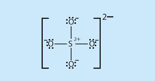 Regla del octeto | Genially