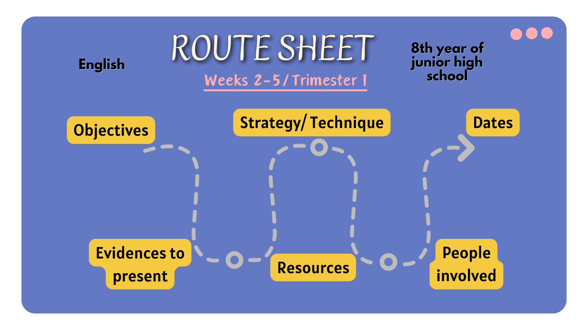 Route Sheet-PDTP-Week 2-6/8th