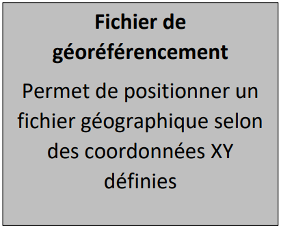 Comprendre les fichiers SIG