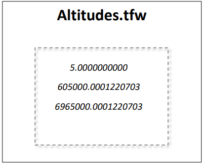 Comprendre les fichiers SIG