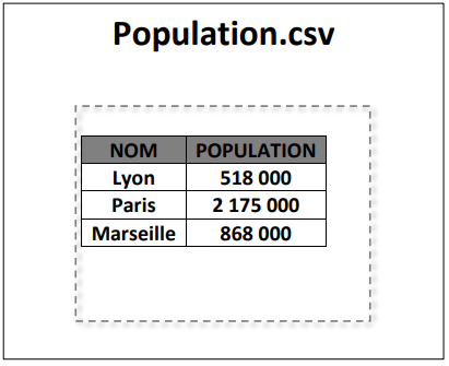 Comprendre les fichiers SIG