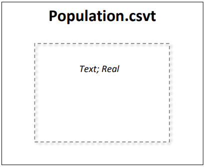 Comprendre les fichiers SIG
