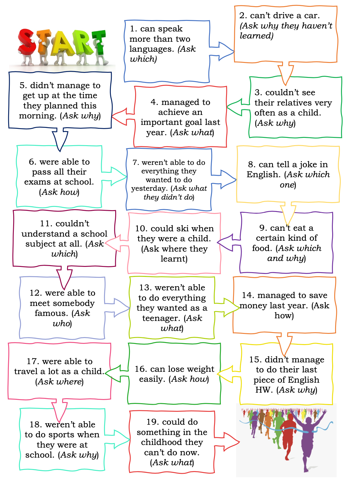 MODALS OF ABILITY GAME | Genially