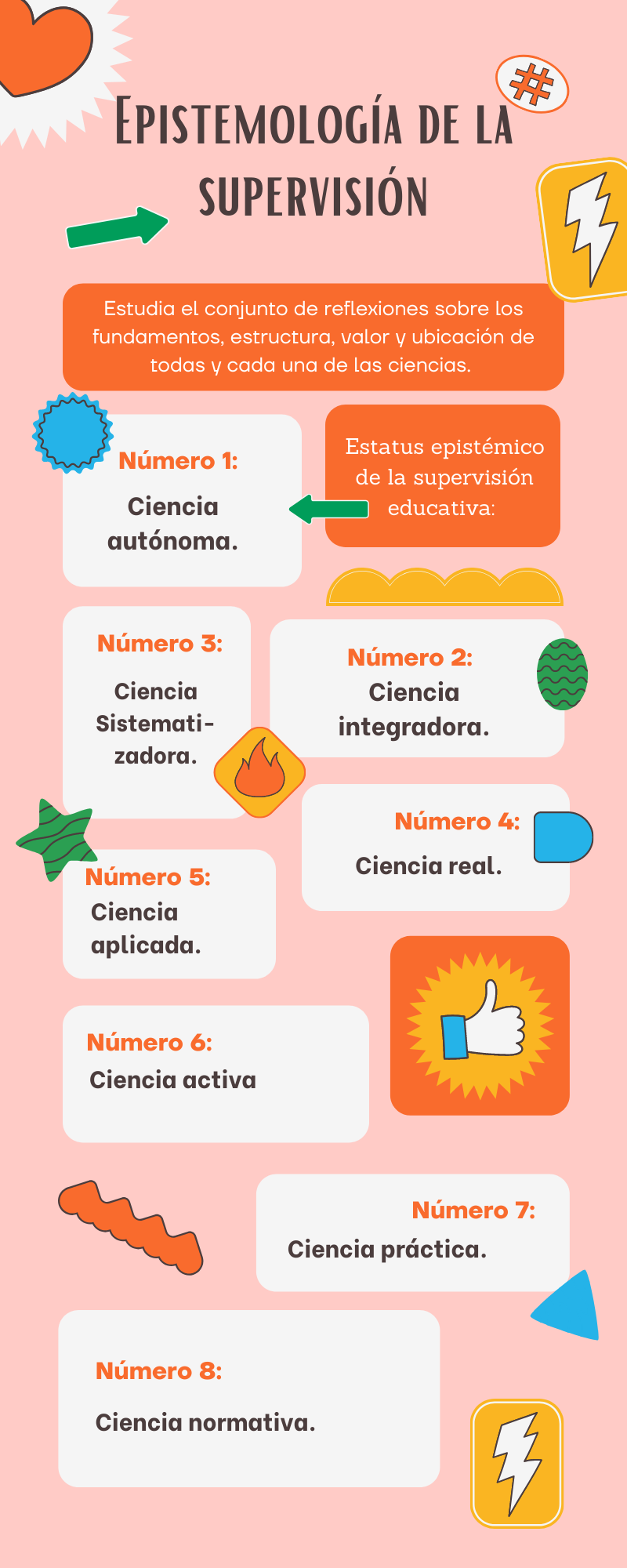 Infografía de Supervisión educativa | Genially