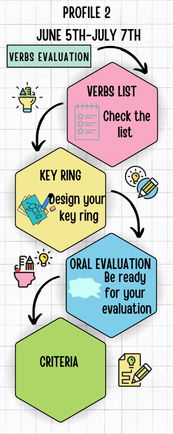INFOGRAFÍA BÁSICA | Genially
