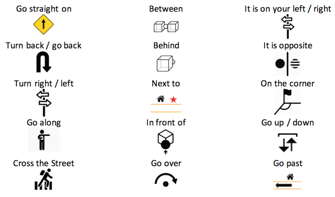 Sequencers | Genially