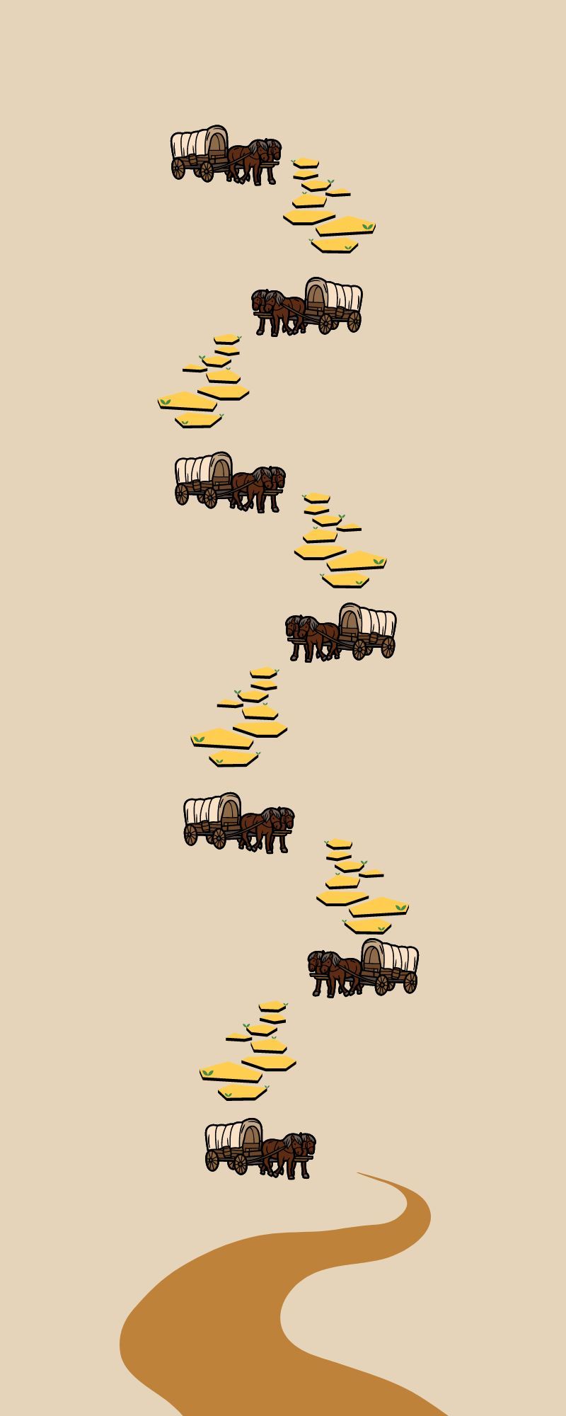 Oregon Trail (TCEA) | Genially