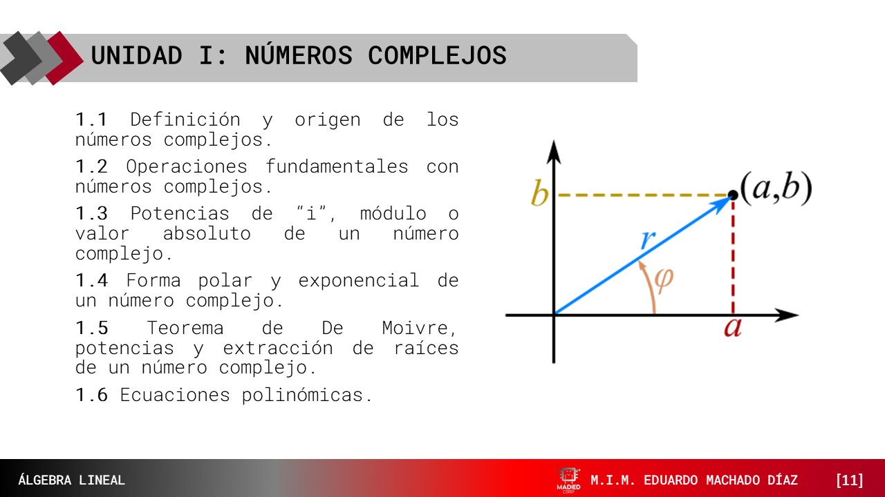 GUÍA MICROSITE NO CODE