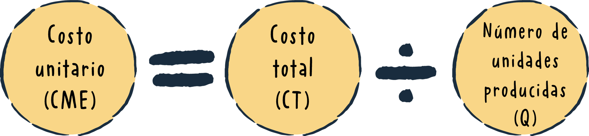 medicion y tipos de costos | Genially