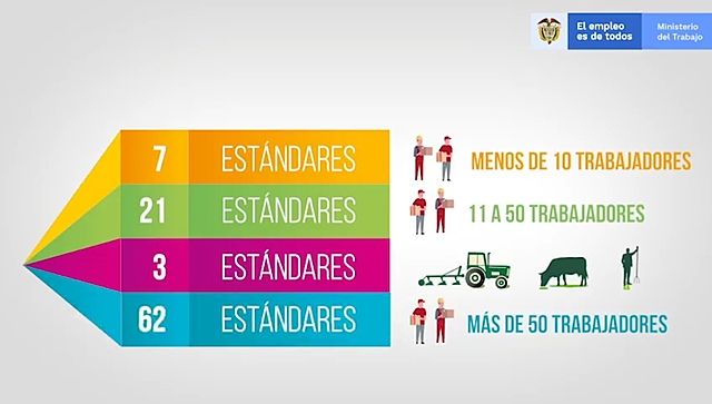 mapa mental historia de la sst | Genially