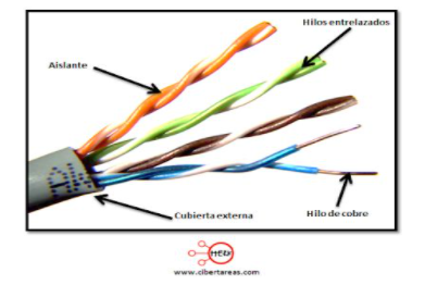Infografia del cable UTP | Genially