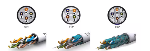 Infografia del cable UTP | Genially