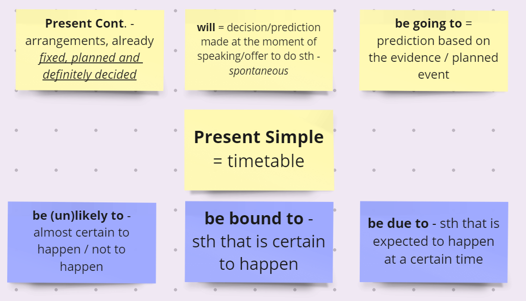 FUTURE BOARD GAME | Genially