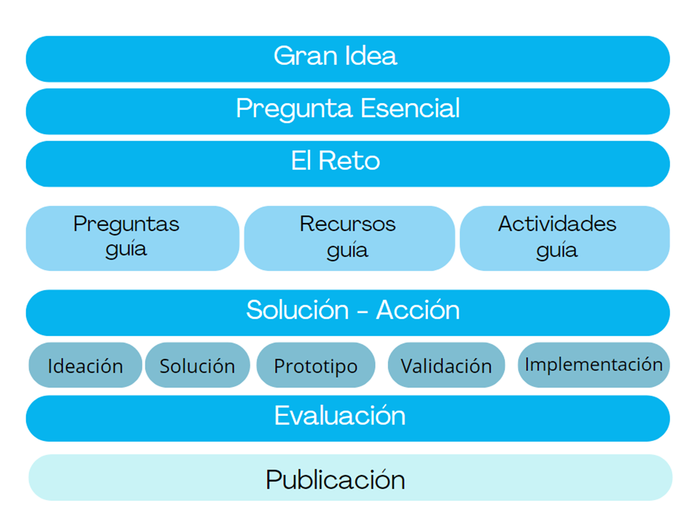 Imagen interactiva | Genially