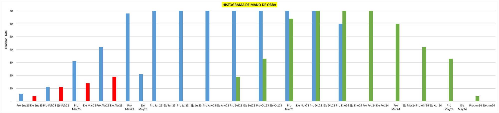 Recursos SE01