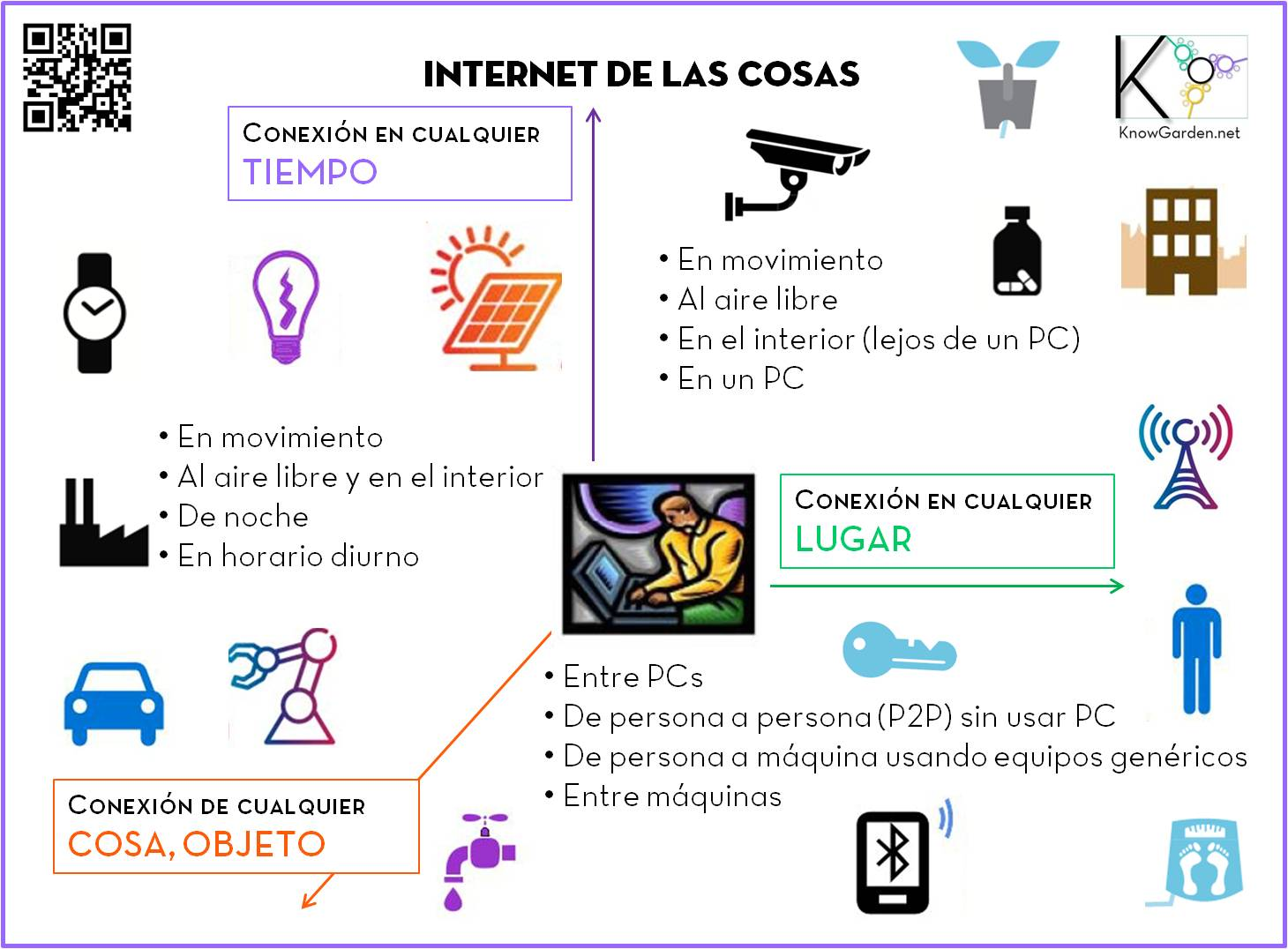 INFOGRAFÍA IOT | Genially