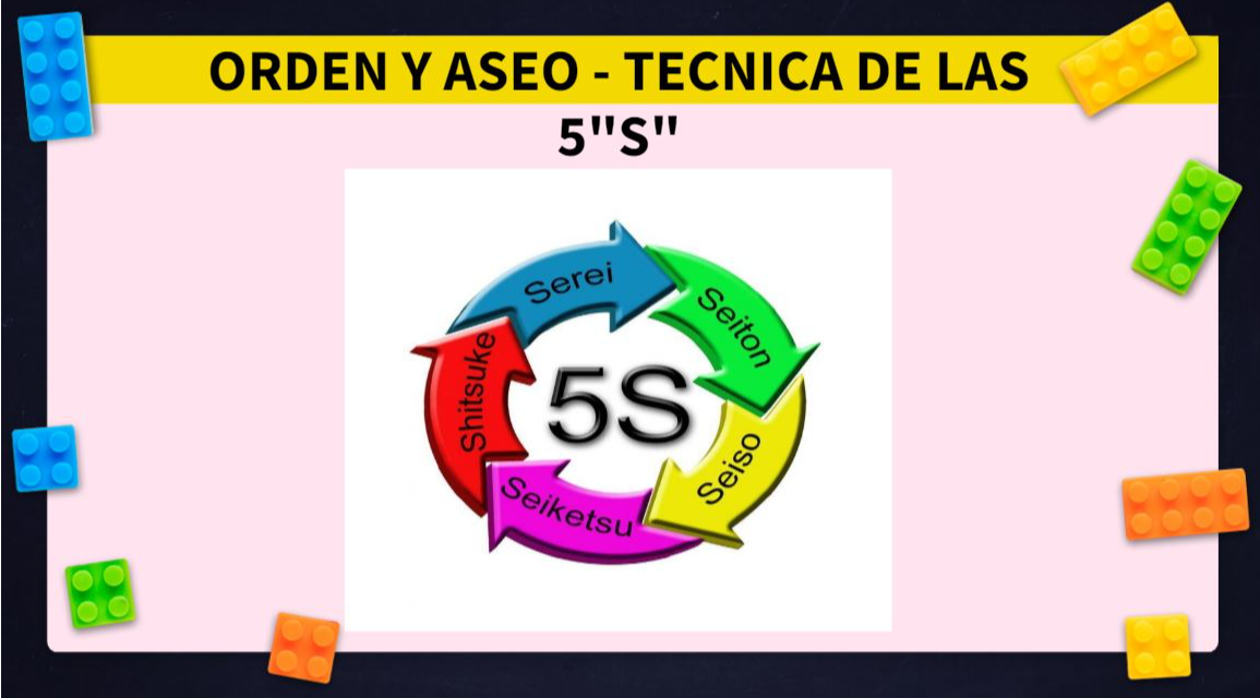 Programa De Orden Y Aseo 5S En Una Empresa – RERLCT