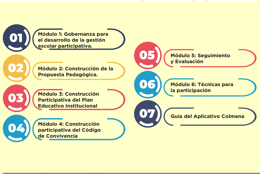 Colmena Plataforma Mineduc 22 23 Genially