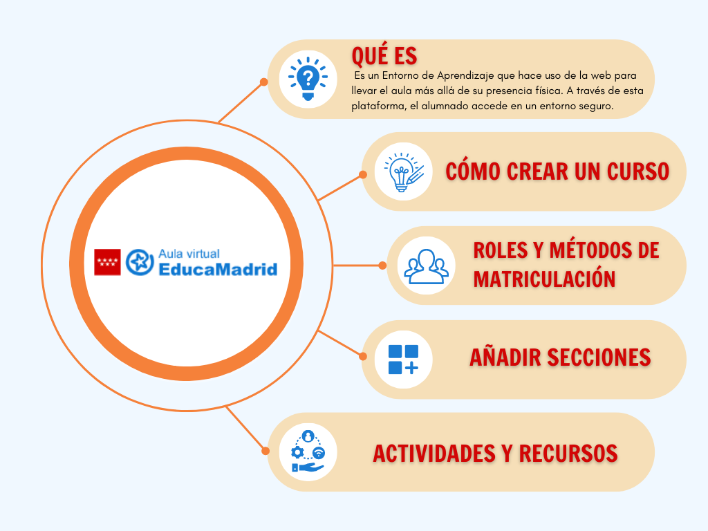 Imagen interactiva | Genially
