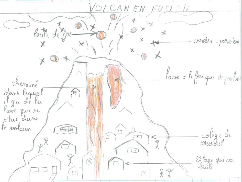 aléas et risques volcaniques | Genially